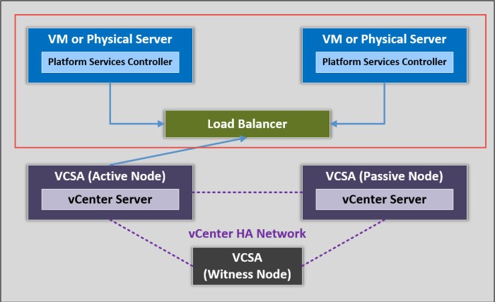 vCenter 6.5 High Availability – External PSC Deployment (Part 2) – The ...