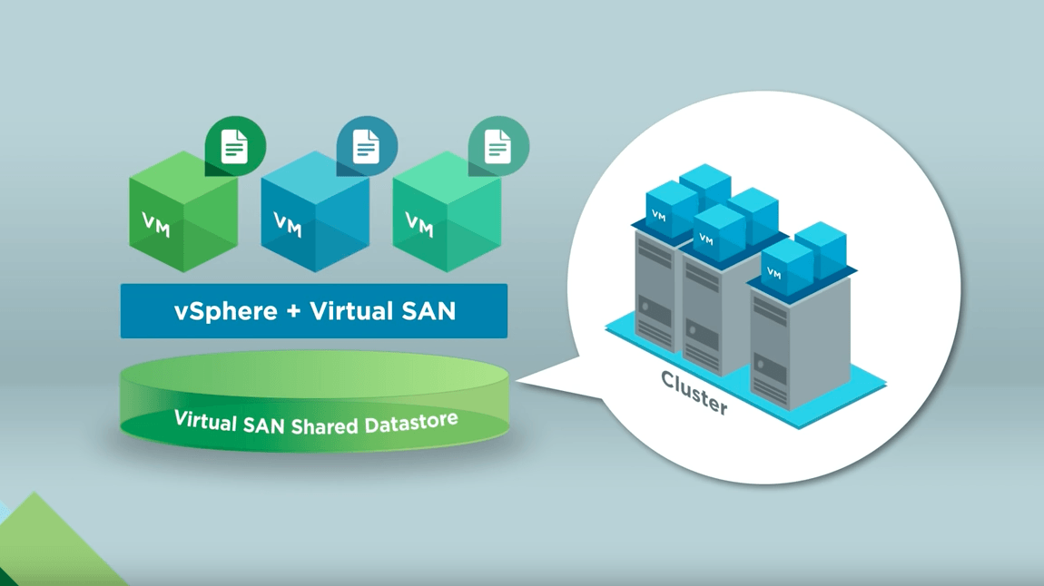 Managing VSAN 6.5 with the Ruby vSphere Console (RVC) – The Wifi-Cable