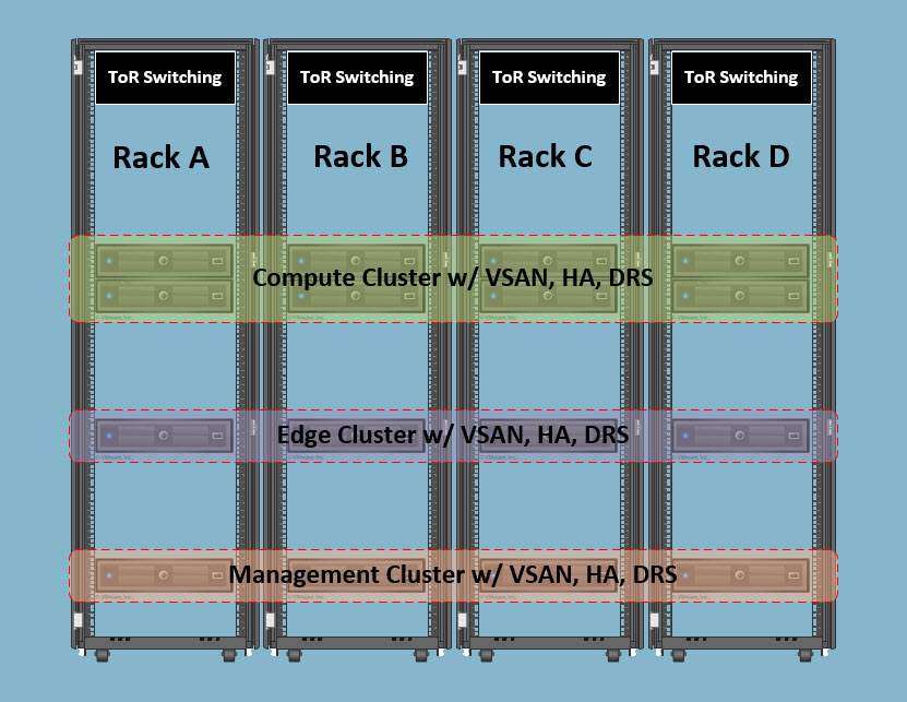 Designing for VSAN & NSX Integration – The Wifi-Cable