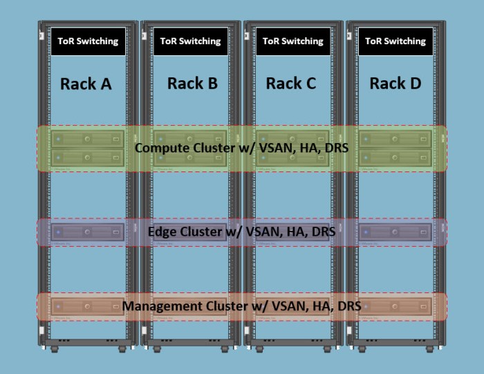 Designing for VSAN & NSX Integration – The Wifi-Cable
