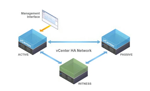 Basic vCenter HA with Multiple Clusters – The Wifi-Cable