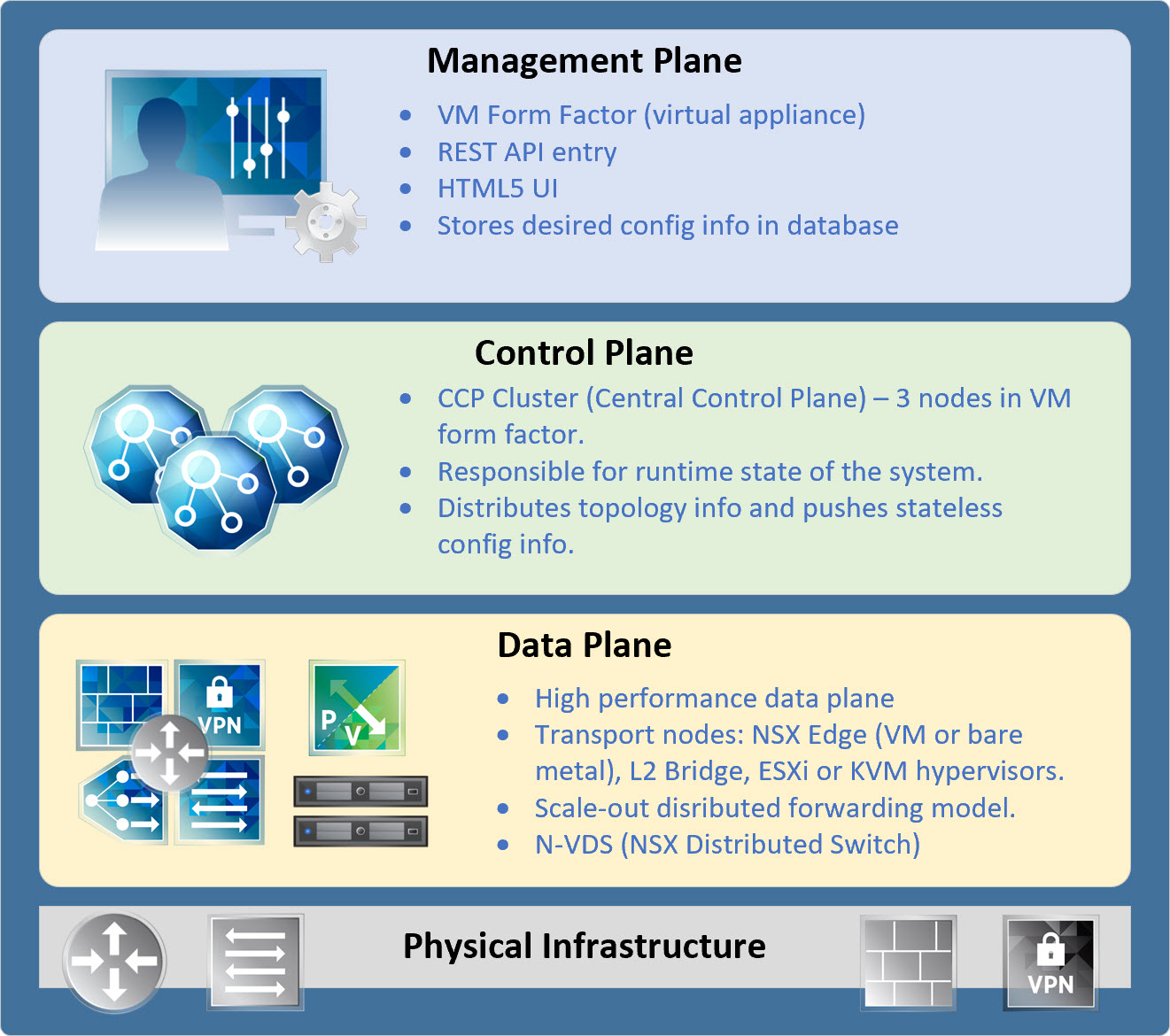 Understanding NSX-T Components – The Wifi-Cable