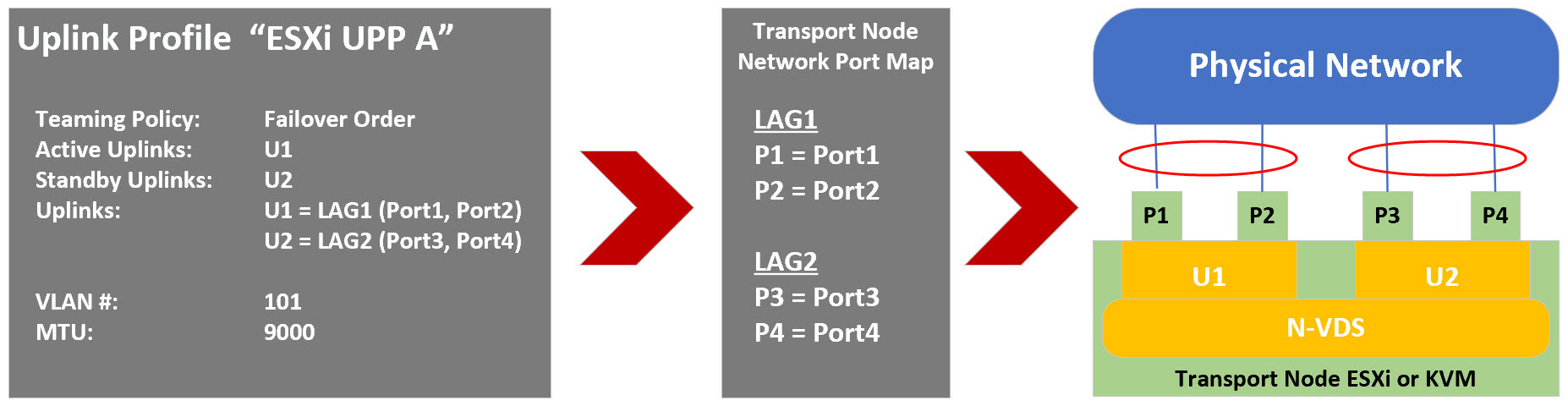 Understanding NSX-T Components – The Wifi-Cable